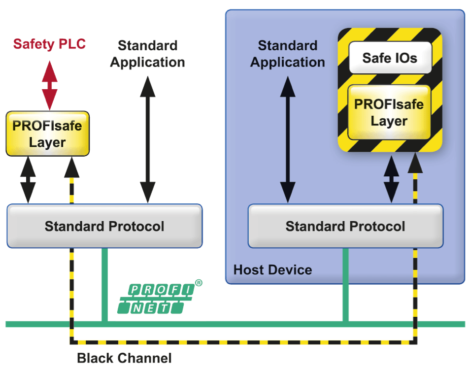 Safety: elementos de segurança na automação industrial que você precisa ...